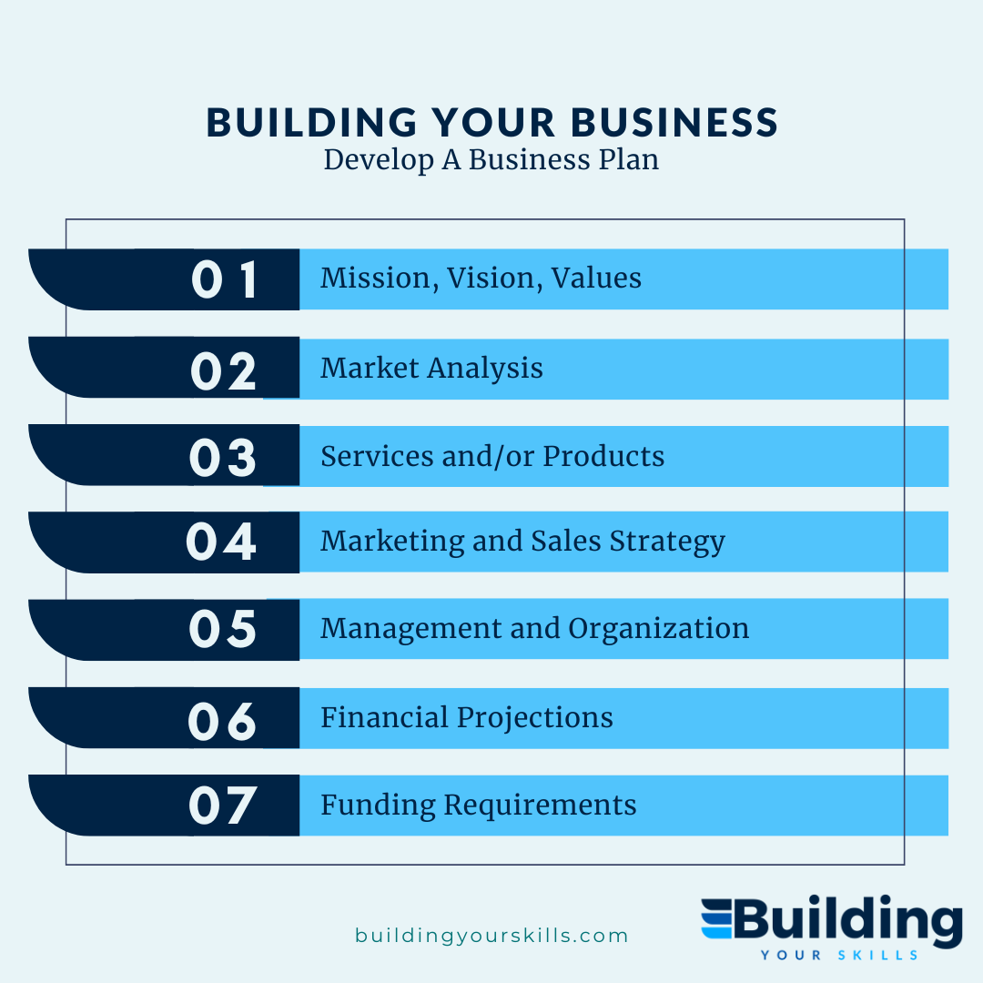 Building Your Business ~ First Things First » Building Your Skills